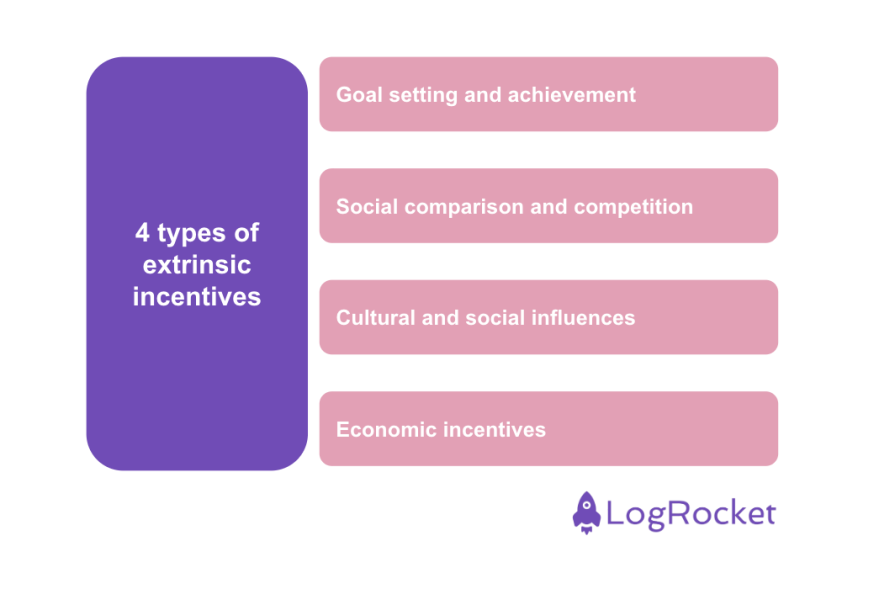 Extrinsic motivation: How incentives influence behavior - LogRocket Blog