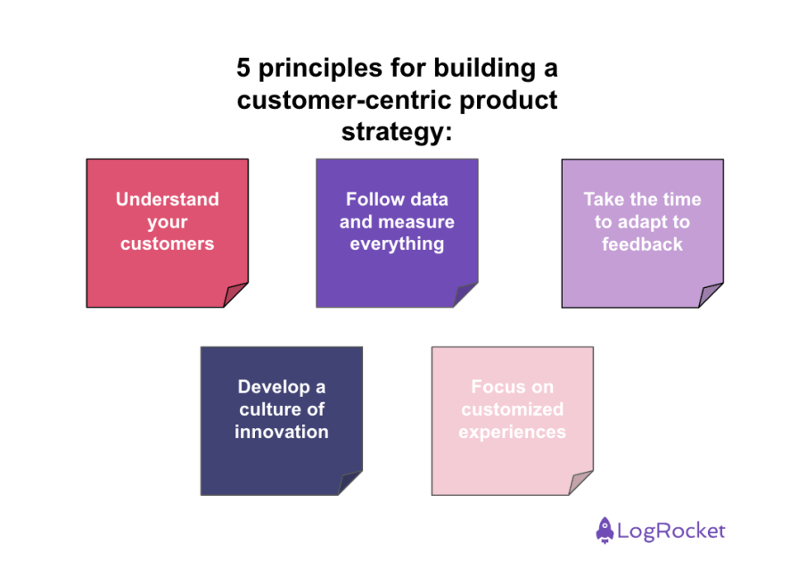 A Guide To Building A Customer Centric Product Strategy Logrocket Blog