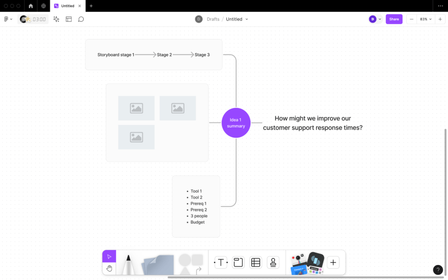 Organizing thoughts and ideas with a concept map - LogRocket Blog