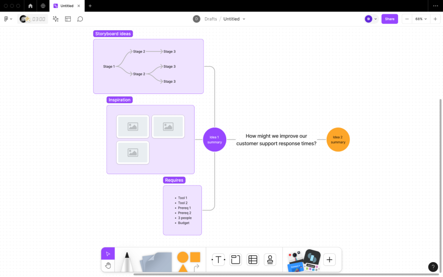 Organizing thoughts and ideas with a concept map - LogRocket Blog