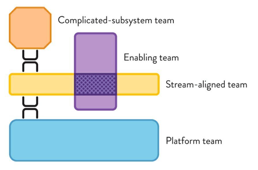 A guide to the unFIX model - LogRocket Blog