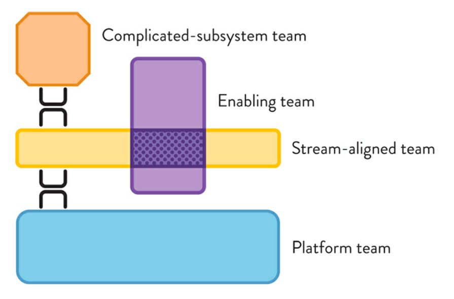 A guide to the unFIX model - LogRocket Blog