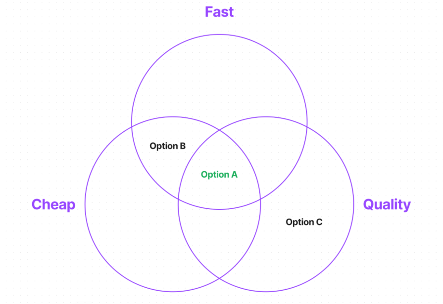 The decision-making process: A step-by-step guide - LogRocket Blog