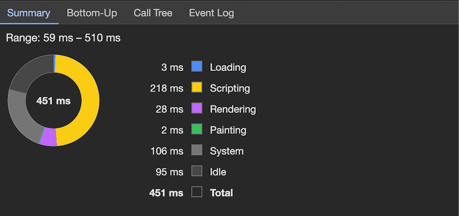 Analog.js vs. Next.js vs. SolidStart: Comparing modern meta-frameworks - LogRocket Blog