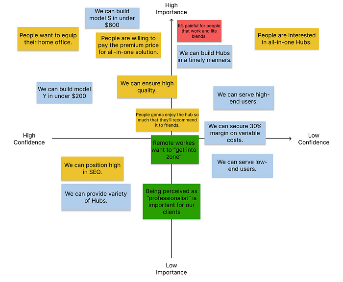 Popular mapping techniques for better UX design - LogRocket Blog