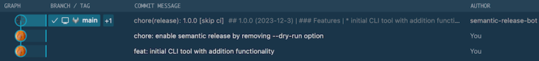 Using semantic-release to automate releases and changelogs - LogRocket Blog