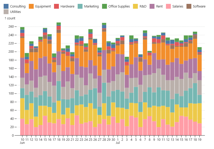 Using Deno With Jupyter Notebook To Build A Data Dashboard Logrocket Blog 0281