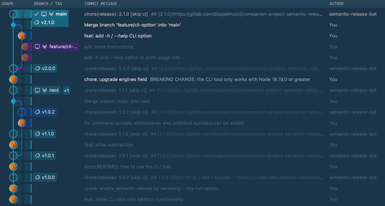 Using semantic-release to automate releases and changelogs - LogRocket Blog