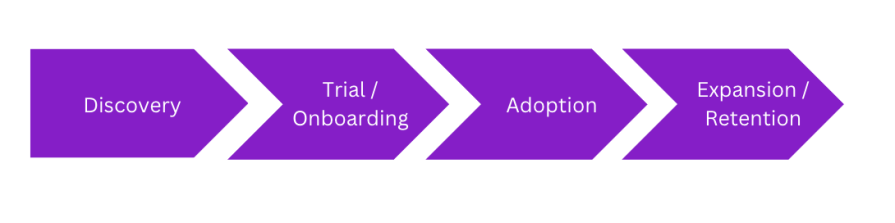 How to build a self-serve product strategy - LogRocket Blog