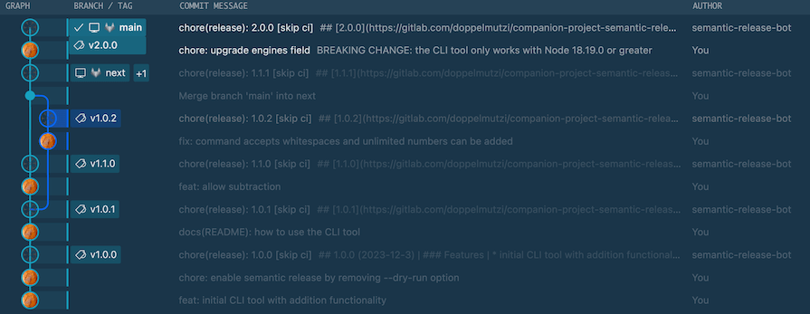 Using semantic-release to automate releases and changelogs - LogRocket Blog