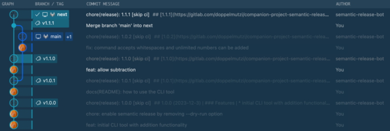 Using semantic-release to automate releases and changelogs - LogRocket Blog