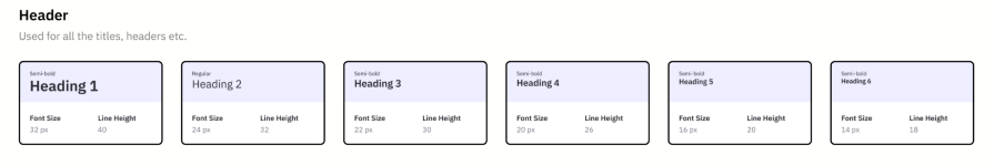 Creating a UI style guide (+Figma template) - LogRocket Blog