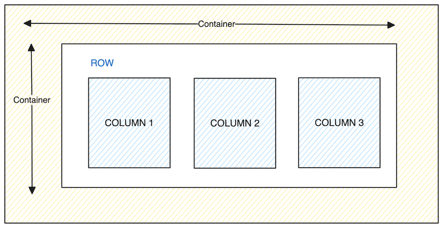 Bootstrap adoption guide: Overview, examples, and alternatives - LogRocket Blog