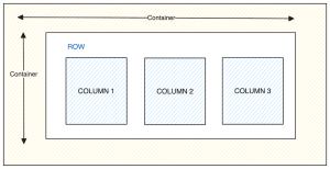 Bootstrap adoption guide: Overview, examples, and alternatives - LogRocket Blog