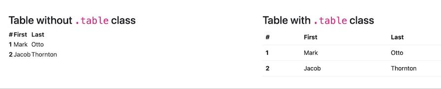 Bootstrap adoption guide: Overview, examples, and alternatives ...