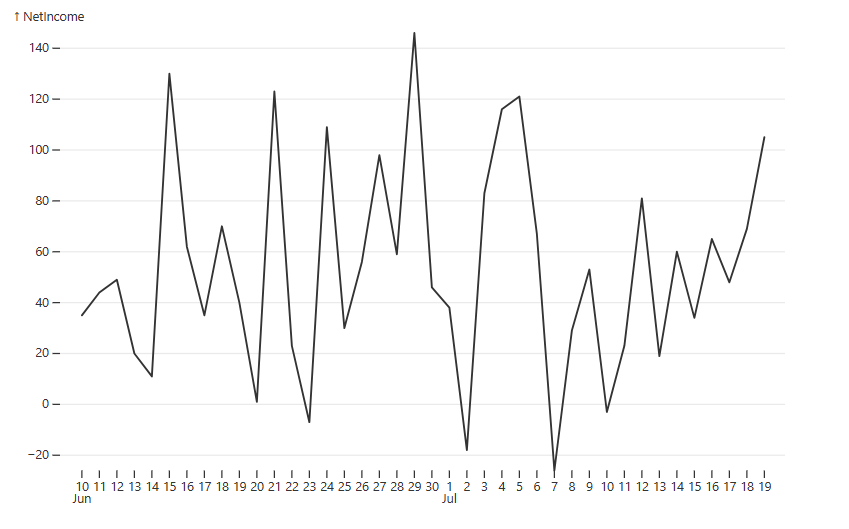 Using Deno With Jupyter Notebook To Build A Data Dashboard Logrocket Blog