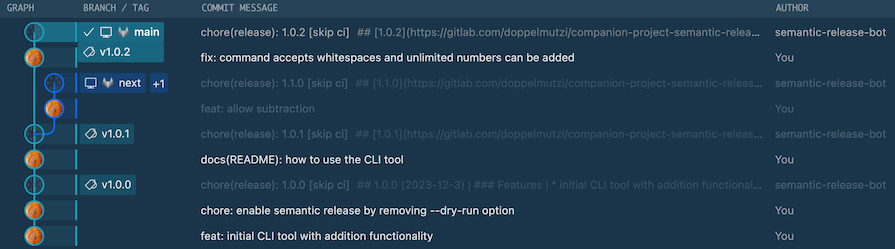 Using semantic-release to automate releases and changelogs - LogRocket Blog