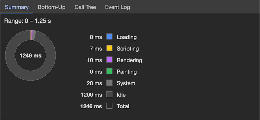 Analog.js vs. Next.js vs. SolidStart: Comparing modern meta-frameworks - LogRocket Blog