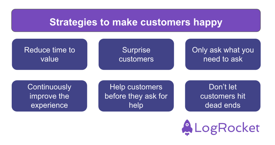 What makes a happy customer? Overview and strategies - LogRocket Blog