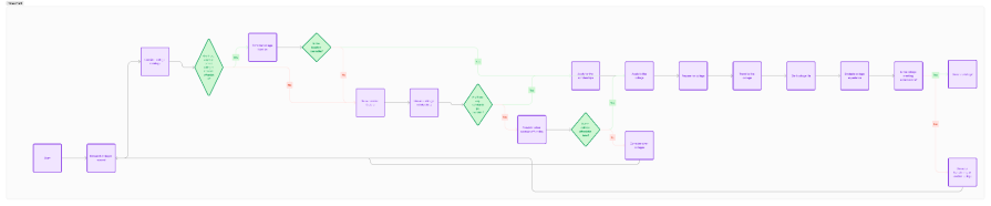 Using FigJam AI in a design workflow - LogRocket Blog