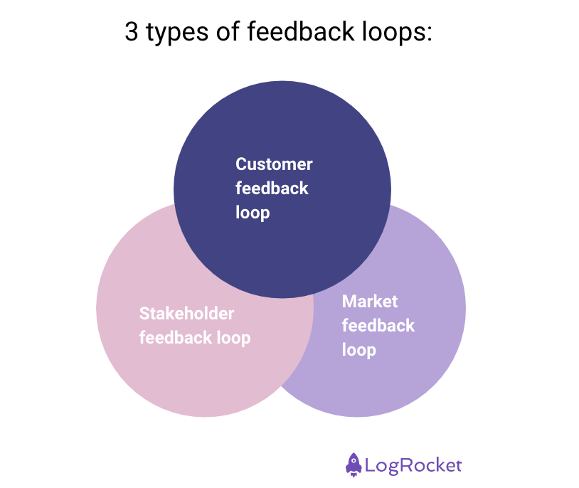 Optimizing processes with effective feedback loops - LogRocket Blog