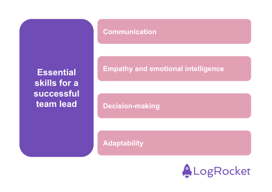 How to be an effective team lead - LogRocket Blog