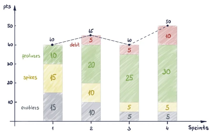 Understanding the difference between output and outcome - LogRocket Blog