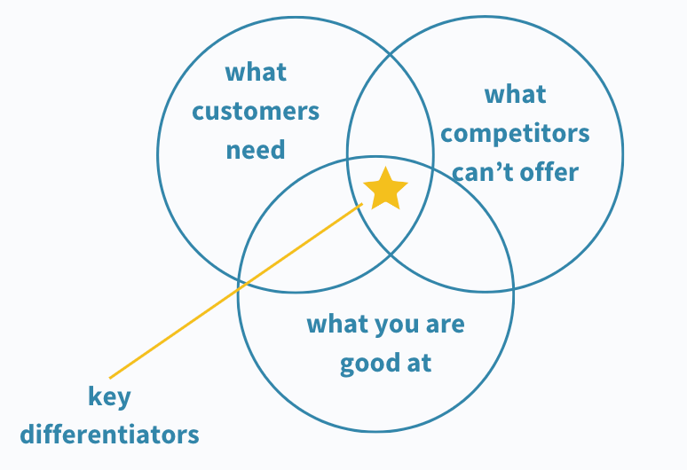 How to design a successful product strategy - LogRocket Blog