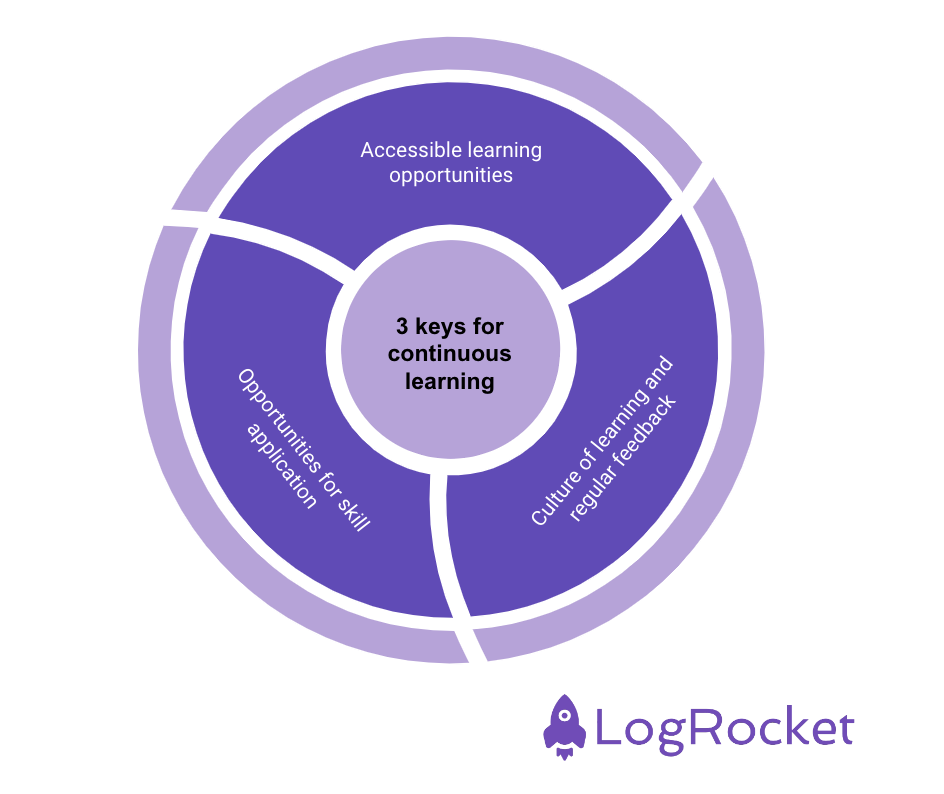 Embracing a continuous learning culture - LogRocket Blog