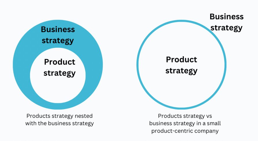 How to design a successful product strategy - LogRocket Blog