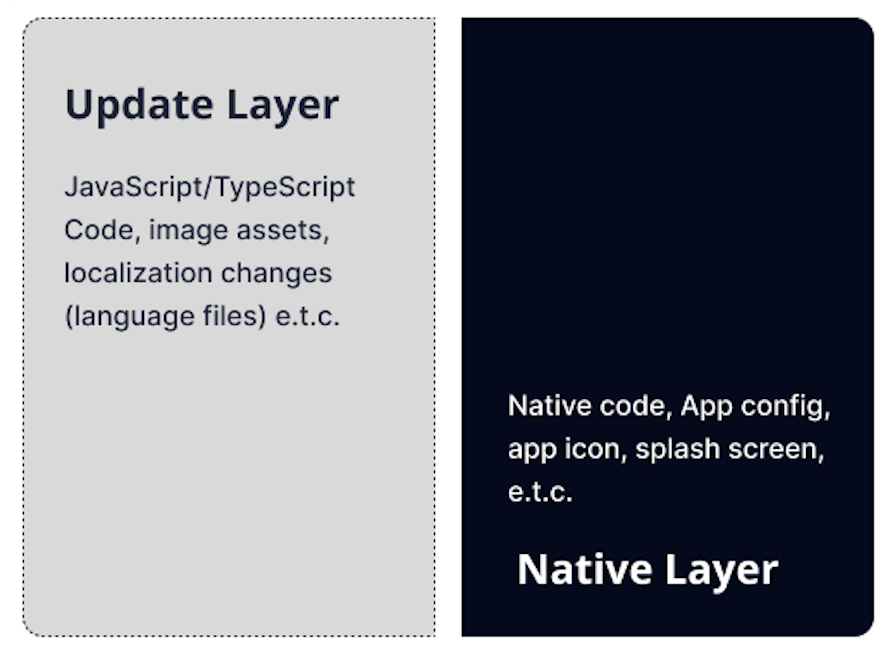 Implementing In App Updates For React Native Apps Logrocket Blog