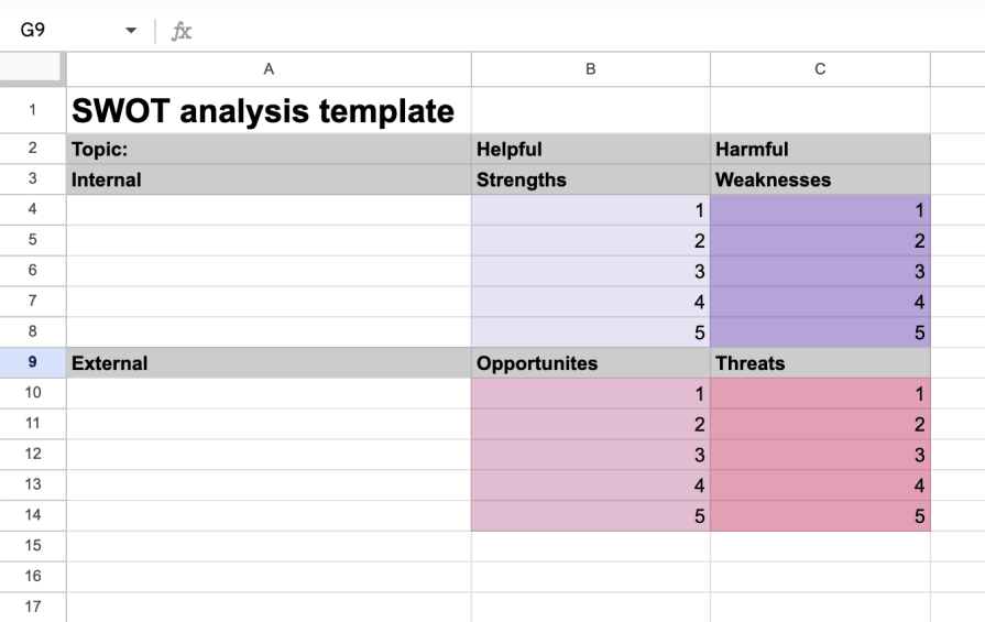 Free, editable SWOT analysis templates - LogRocket Blog