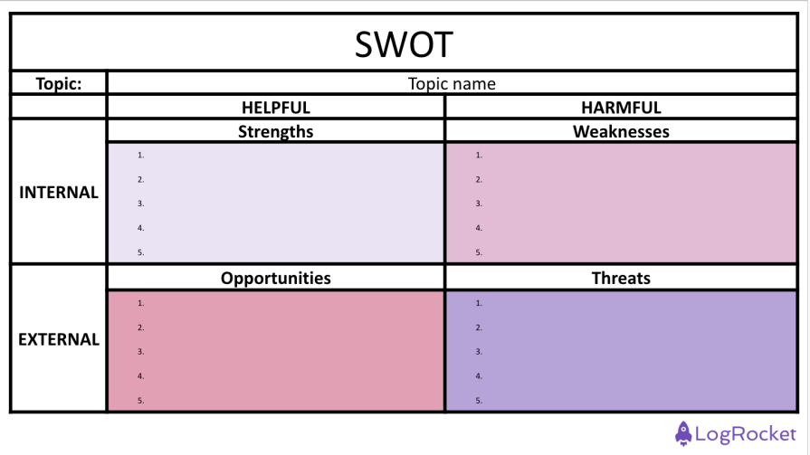 Free, editable SWOT analysis templates - LogRocket Blog