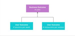 Understanding the difference between output and outcome - LogRocket Blog
