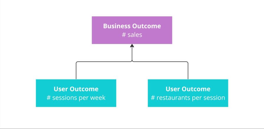 Understanding the difference between output and outcome - LogRocket Blog