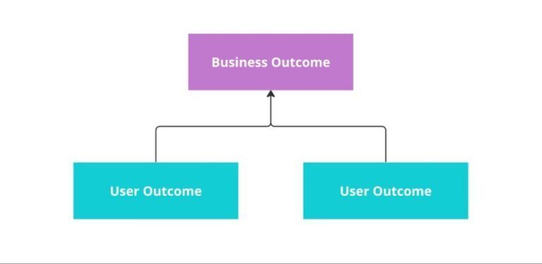 Understanding the difference between output and outcome - LogRocket Blog