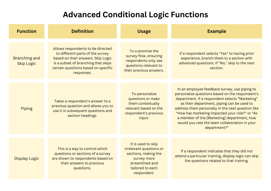 Advanced conditional logic for surveys: Getting the right insights ...