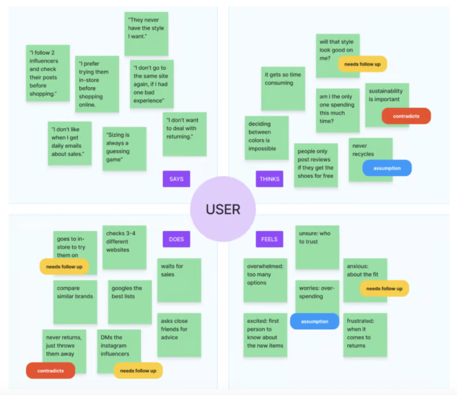 Critical Ux Artifacts For Ongoing Documentation Template Logrocket