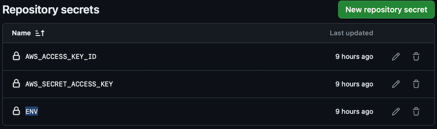 Building a serverless GraphQL API with NeonDB and Prisma - LogRocket Blog