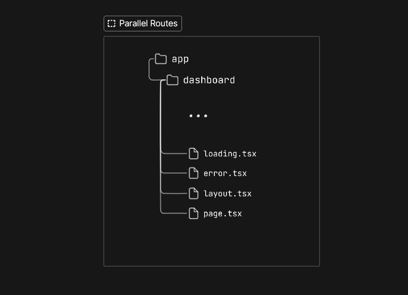 Exploring advanced Next.js routing conventions - LogRocket Blog