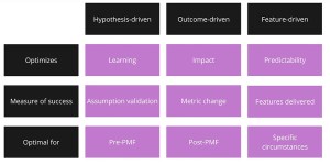 What is hypothesis-driven development? - LogRocket Blog