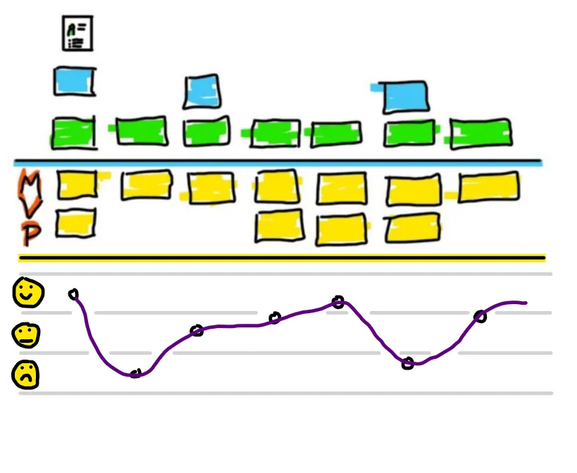 Understanding the problem space and its role in development - LogRocket ...