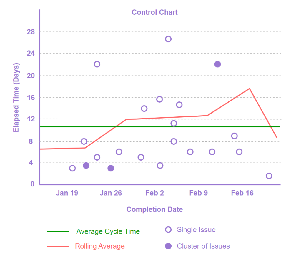 A guide to agile metrics - LogRocket Blog