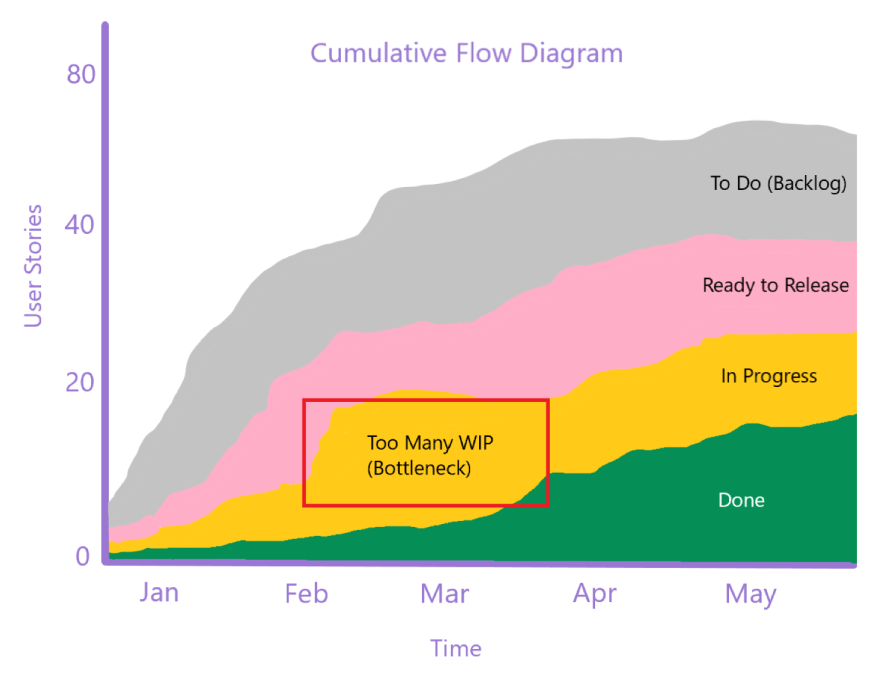 A guide to agile metrics - LogRocket Blog
