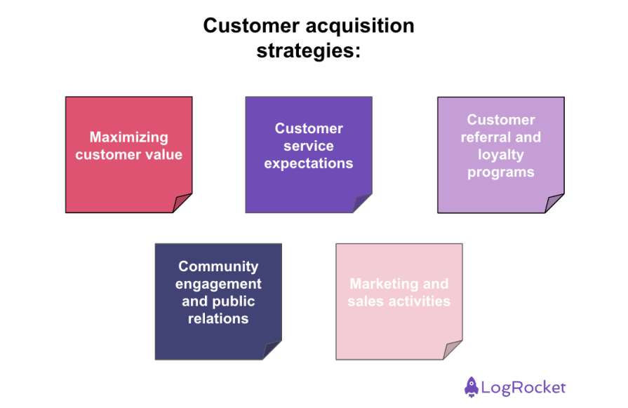 An overview of effective customer acquisition - LogRocket Blog