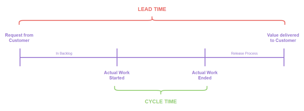 A guide to agile metrics - LogRocket Blog