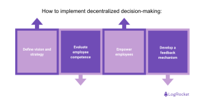 A guide to decentralized decision-making - LogRocket Blog