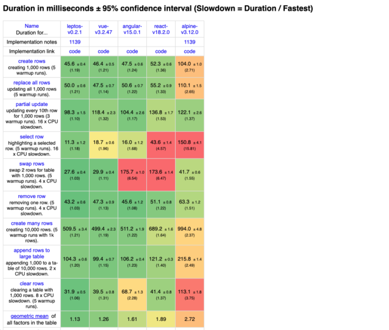 Migrating a JavaScript frontend to Leptos, a Rust framework - LogRocket ...