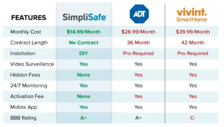 A guide to decoding switching costs - LogRocket Blog