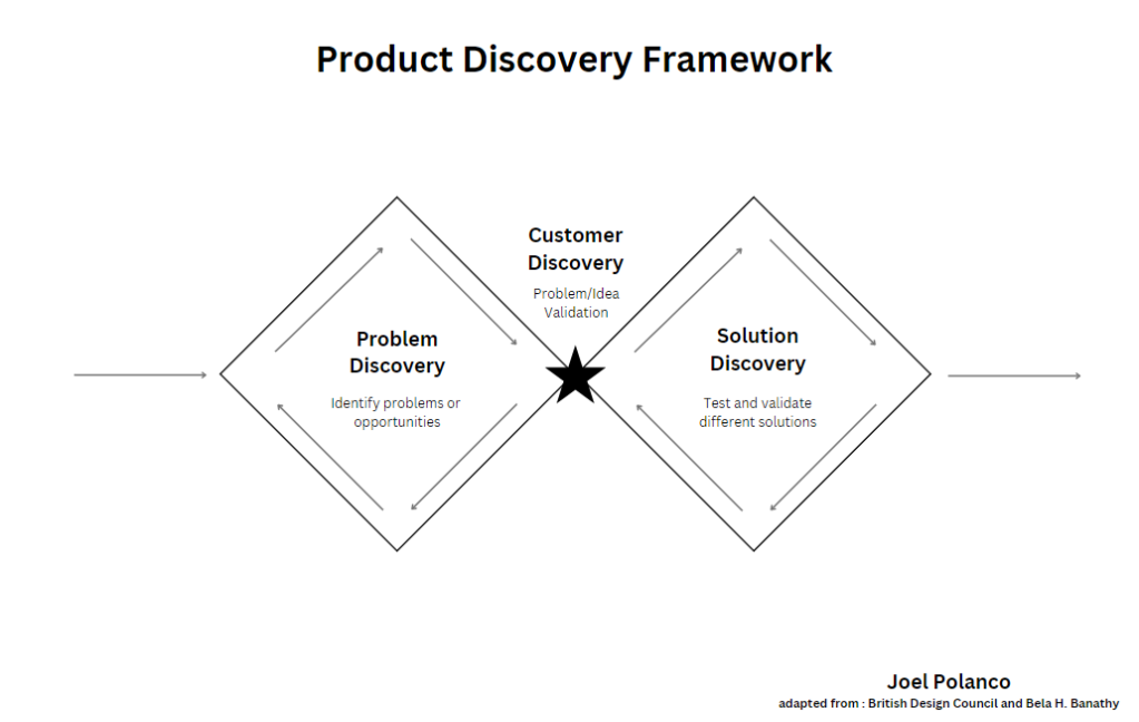 What is customer discovery? - LogRocket Blog